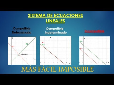 SISTEMA DE ECUACIONES LINEALES/ DEFINICIÓN Y CARACTERÍSTICAS - YouTube
