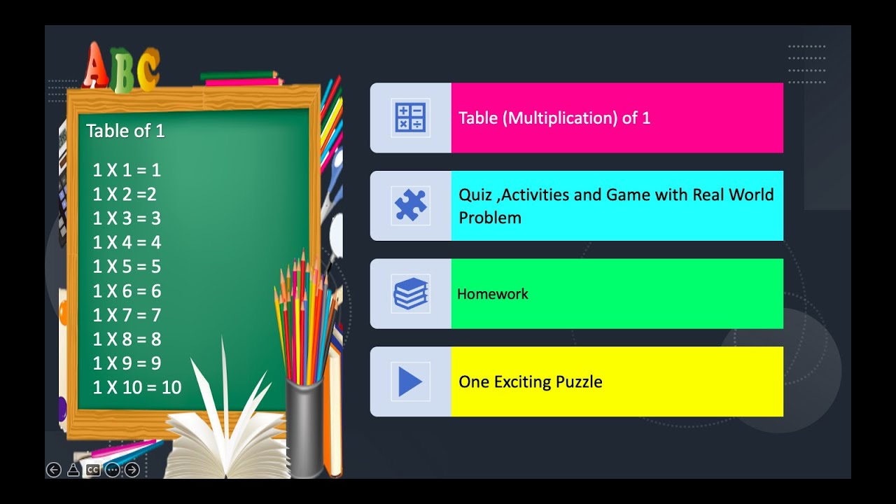 table of 1 | multiplication of 1 | real world example | quiz | activity ...