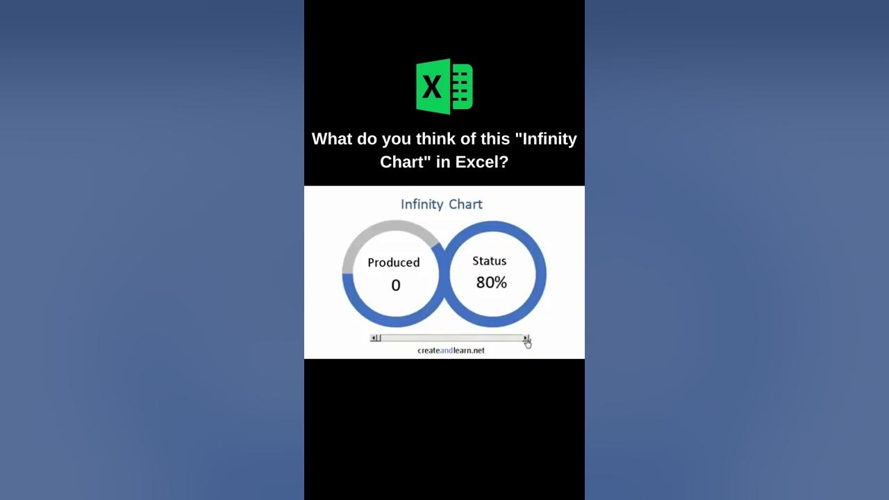 What do you think about this Infinity Chart in Excel? #shorts - YouTube
