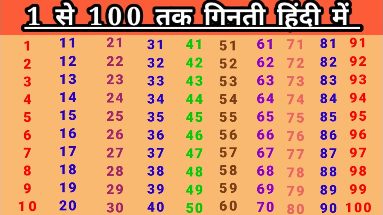123counting number || ginti || 1 से 100 तक गिनती || 1 se 100 tk ginti ...