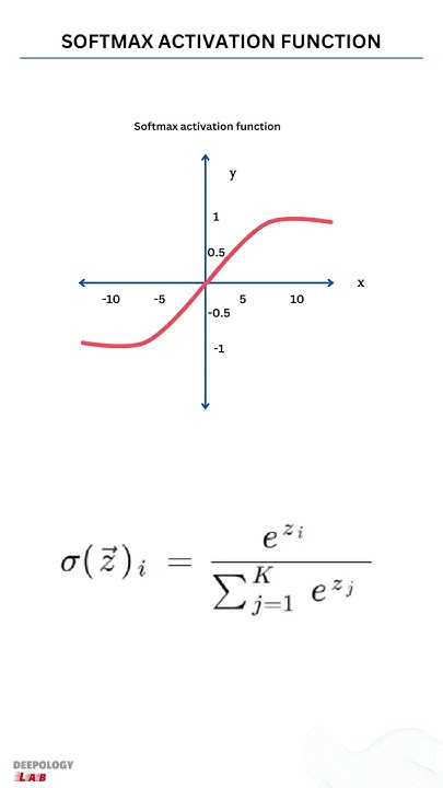 Softmax Activation || activation functions - YouTube