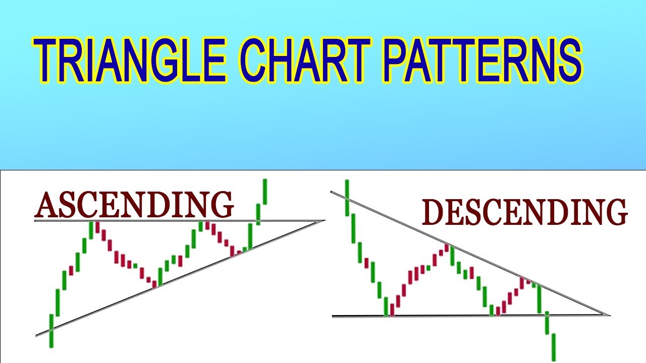 Ascending Triangle And Descending Triangle Price Patterns - YouTube