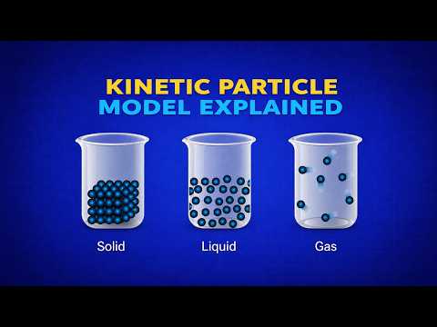 Kinetic Particle Model | Physics Explained - YouTube