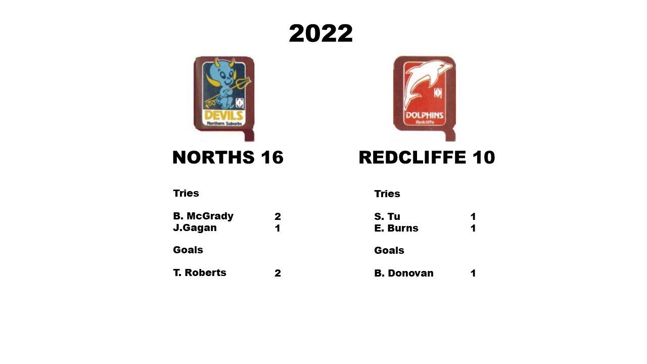 2022 QLD Cup Grand Final - Norths 16 v Redcliffe 10 - YouTube