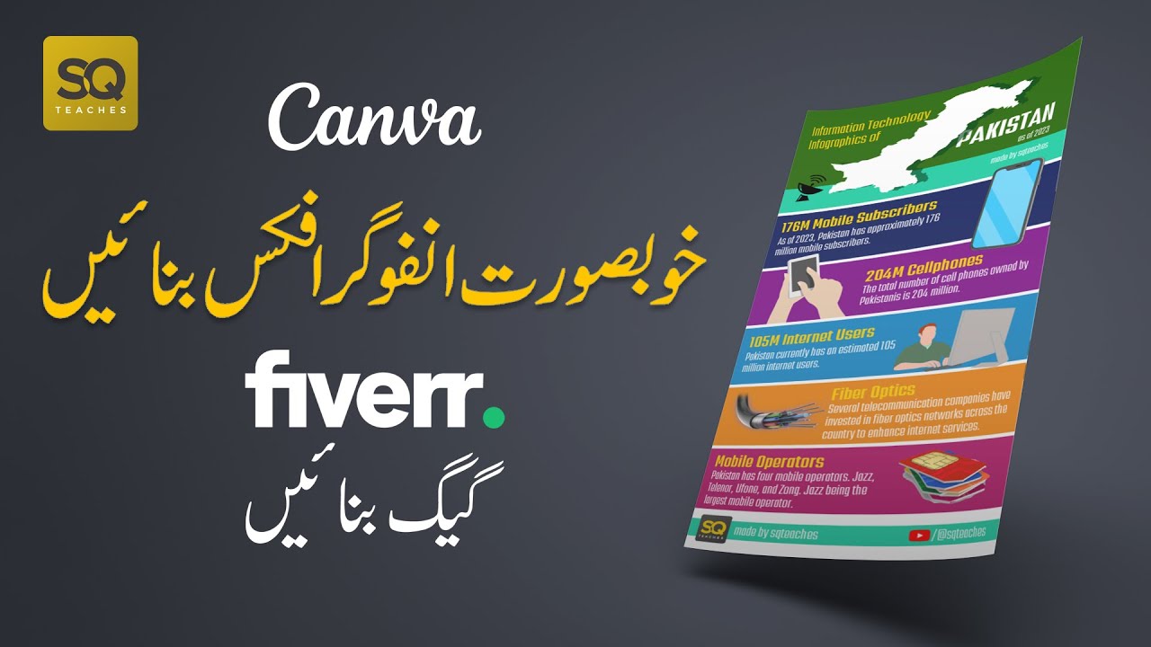 Make Engaging Infographics on Canva and Sell Fiverr As Gig | Complete ...