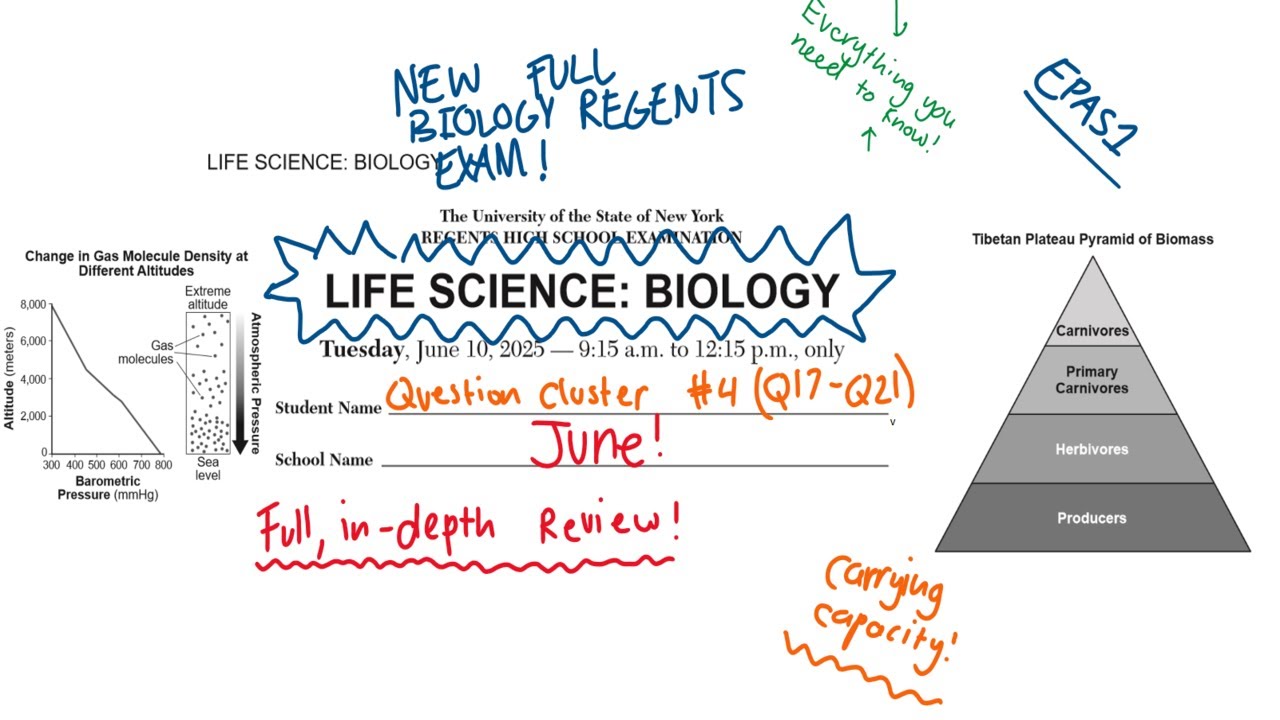 June 2025 Life Science: Biology Regents Review | Cluster 4 (#17-21 ...