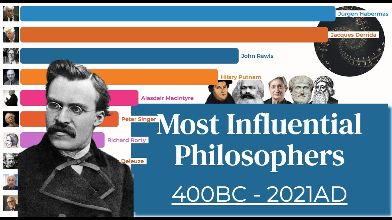 Most Influential Philosophers 2.0 - YouTube