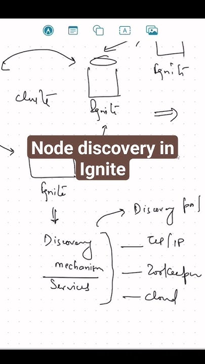 Ignite Discovery Port Techexplained Coding Java Systemdesign Programming Tutorial Shorts