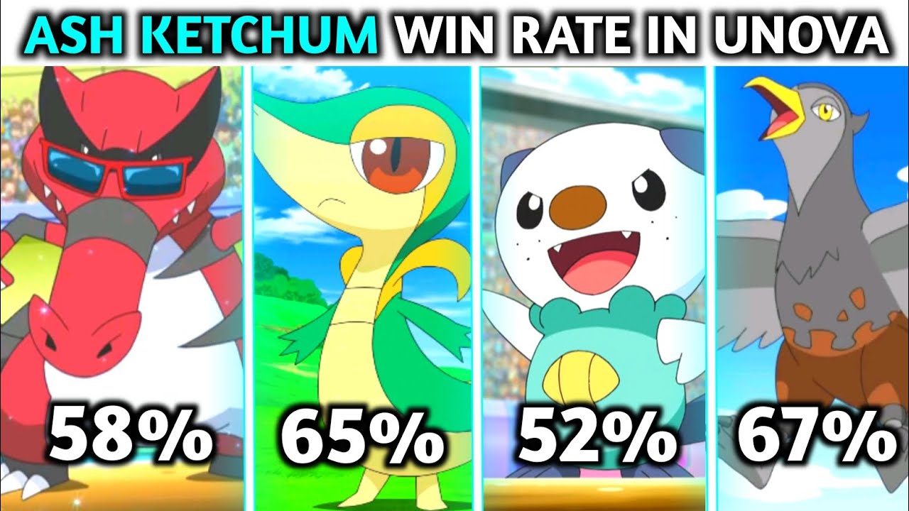Ranking Every Pokemon Of Ash By Win Rate In Unova | part 5 | - YouTube