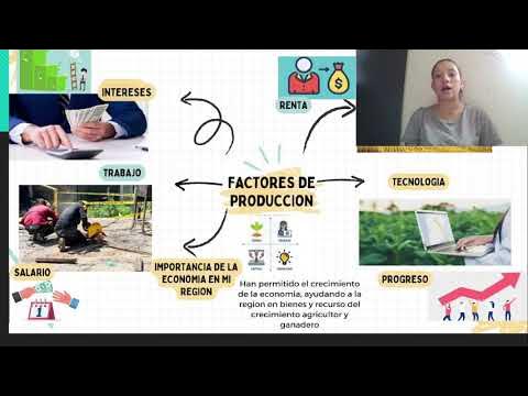 Factores de Produccion - YouTube