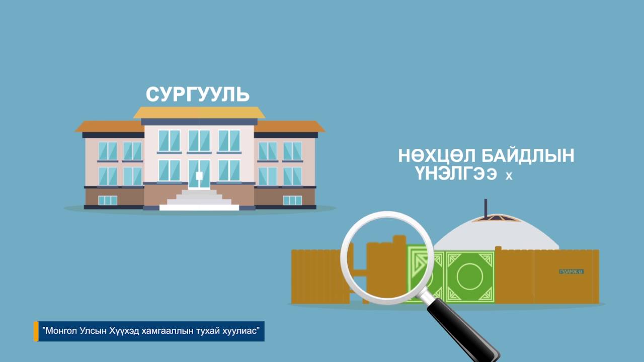 Хүүхэд хамгааллын хариу үйлчилгээ Youtube