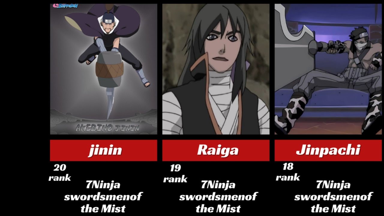 Naruto characters ☠️ Top 20 Strongest Mist Shinobi in Naruto and Boruto ...