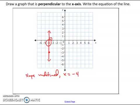 parallel or perpendicular to the x and y axis - YouTube