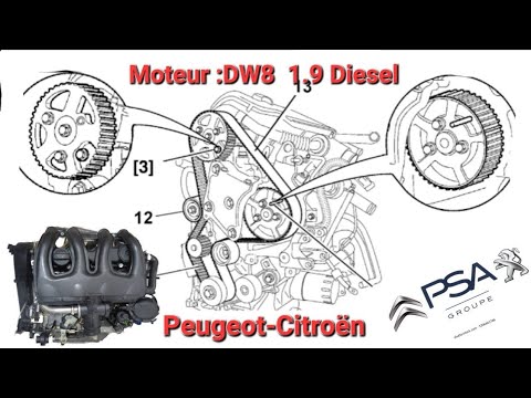 Installation de pompe à injection avec synchronisation de la ...