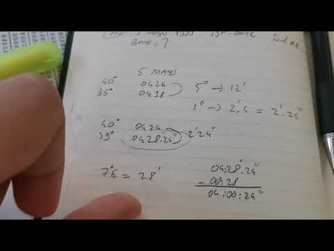 Güneş sabah alacakaranlık zamanı bulma