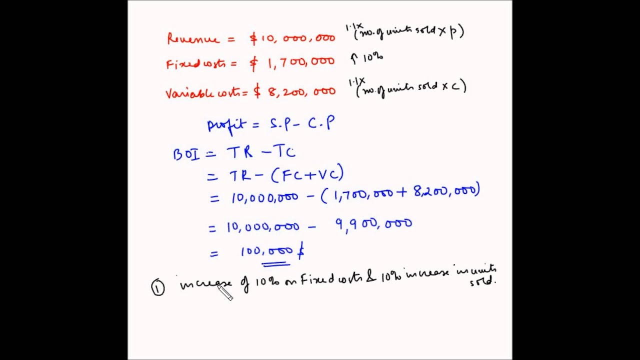 Cost Volume Profit analysis (Sensitivity analysis) - Example 11 - YouTube