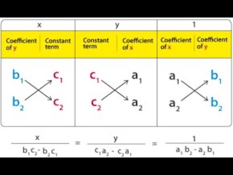 IX ICSE - Maths ch#6 Simultaneous Linear Equations: Part C - Method of ...