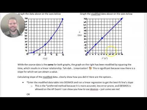 APC - 1.3 - Linearization - YouTube