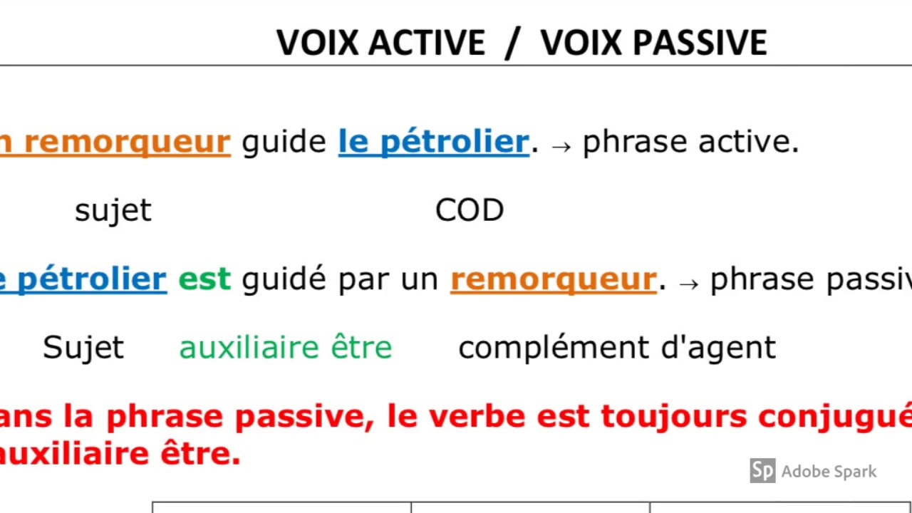 exercices entraînement sixième voix active/voix passive - YouTube