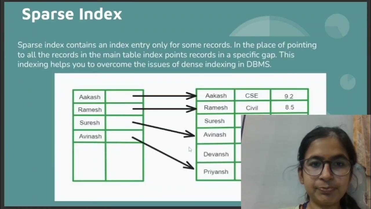 Sparse & Dense Indexing With Example - YouTube