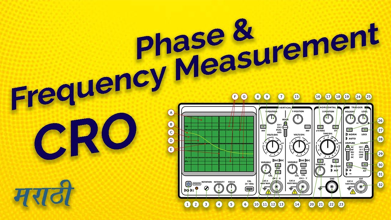Phase & Frequency Measurements on CRO - YouTube
