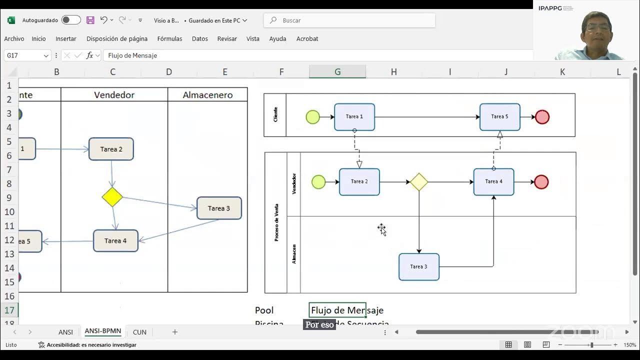 C2 | Modelamiento de procesos de negocio con Bizagi bajo el marco BPMN ...