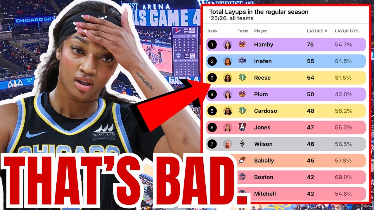 Angel Reese WORST in WNBA! LAYUP Statistic is UNBELIEVABLY BAD! Sky ...