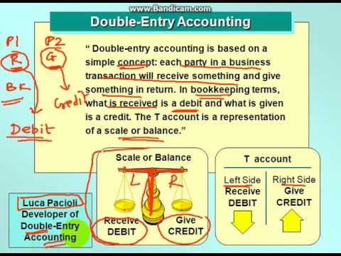 THE DOUBLE ENTRY ACCOUNTING SYSTEM - YouTube