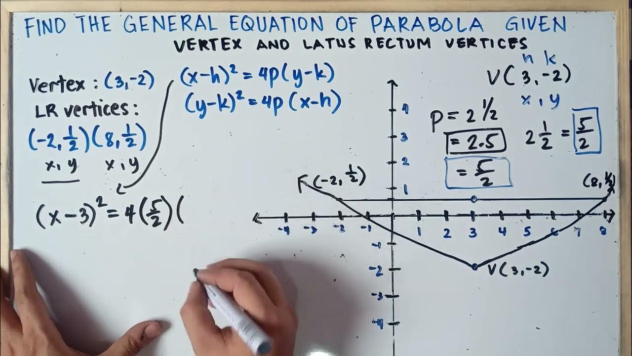 Finding the General Equation of Parabola Given Vertex and LR Vertices | Step by Step Explanation ...