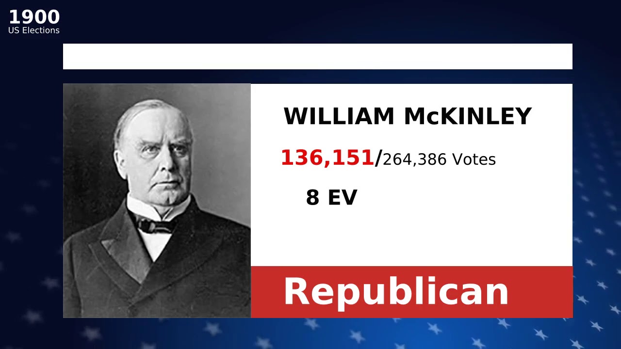 United States Maryland election results 1900: WILLIAM McKINLEY winner ...