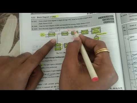 3 8 Block diagram of DSO - YouTube
