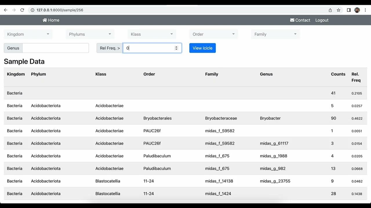 Enhanced Django and D3.js based dashboard - YouTube