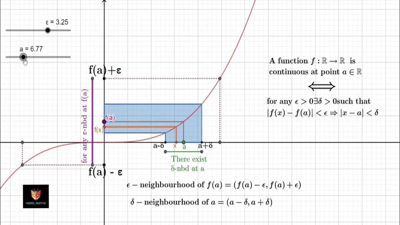 Understanding epsilon-delta definition of continuity with the help of graph. #epsilon # ...