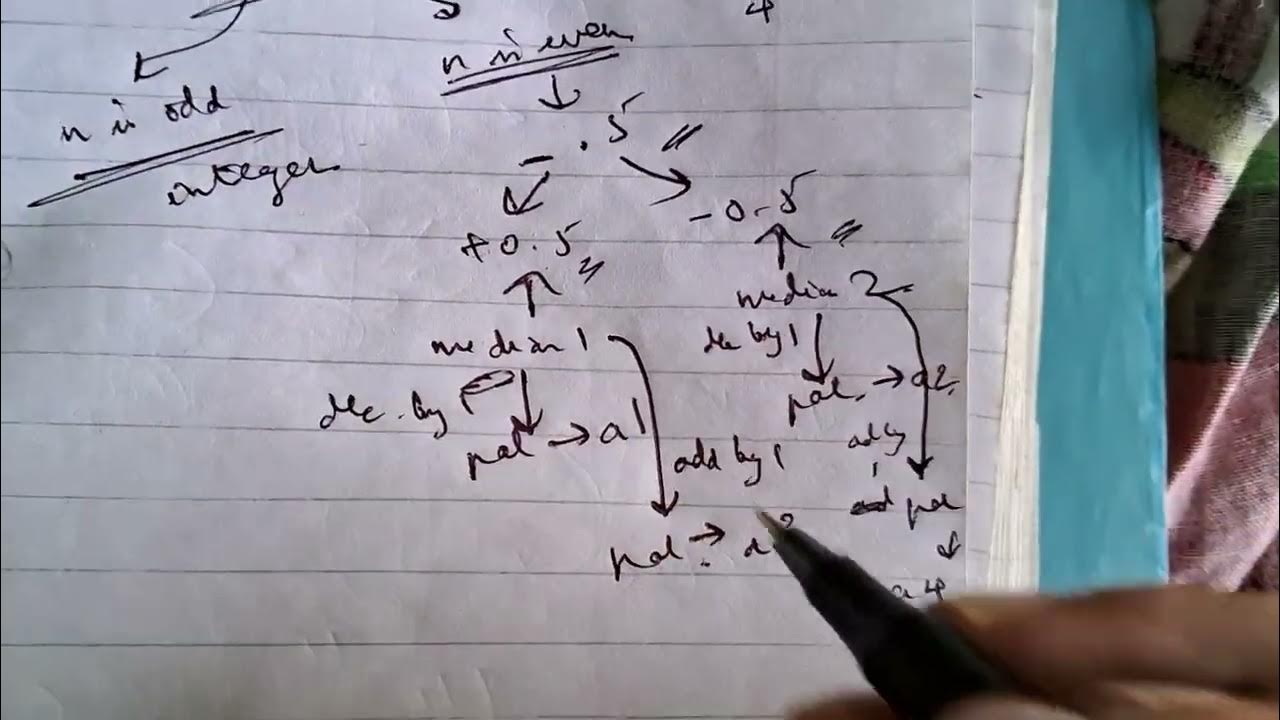 Minimum Cost to Make Array Equalindromic - LEETCODE WEEKLY CONTEST 376 ...
