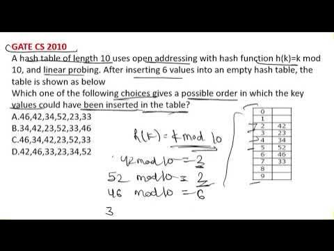 Algorithm PYQ GATE CS 2010 - YouTube