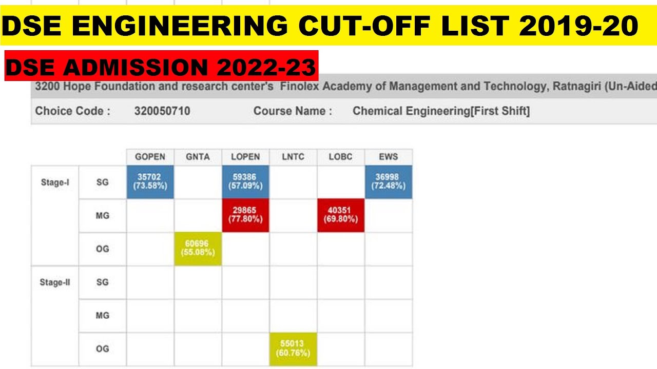 Cut Off List Of 2019 20 Of Dse Engineering DSE Admissions 2022 23 cut-off-list-of-2019-20-of-dse-engineering-dse-admissions-2022-23