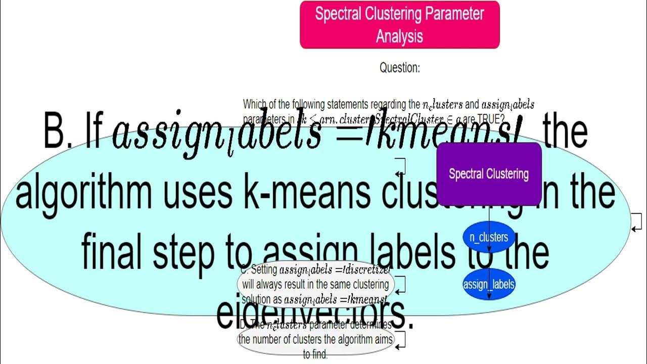Sklearn cluster spectralclustering - YouTube