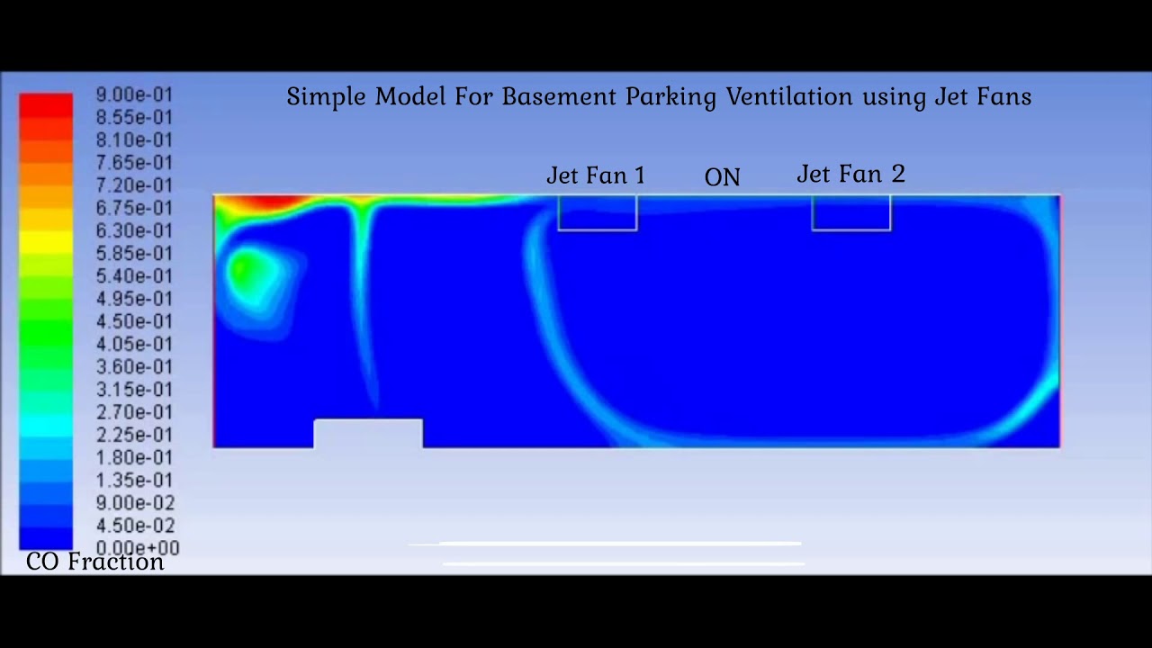 Parking Ventilation using Jet Fans - YouTube