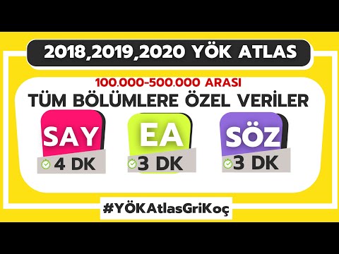Son 3 Yıl Verilerine Göre 100.000 Üzeri Hedefim İçin Kaç Net Yapmalıyım? #YökAtlasGriKoç #YKS