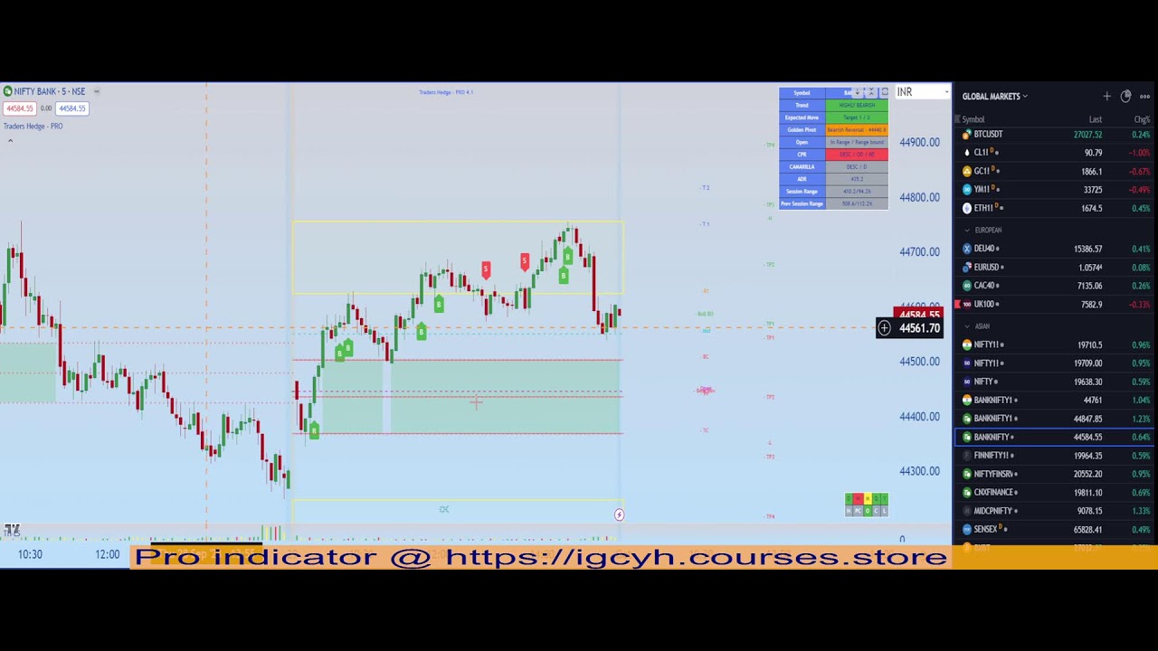 Chit Chat with Charts - How to plan your trades - YouTube