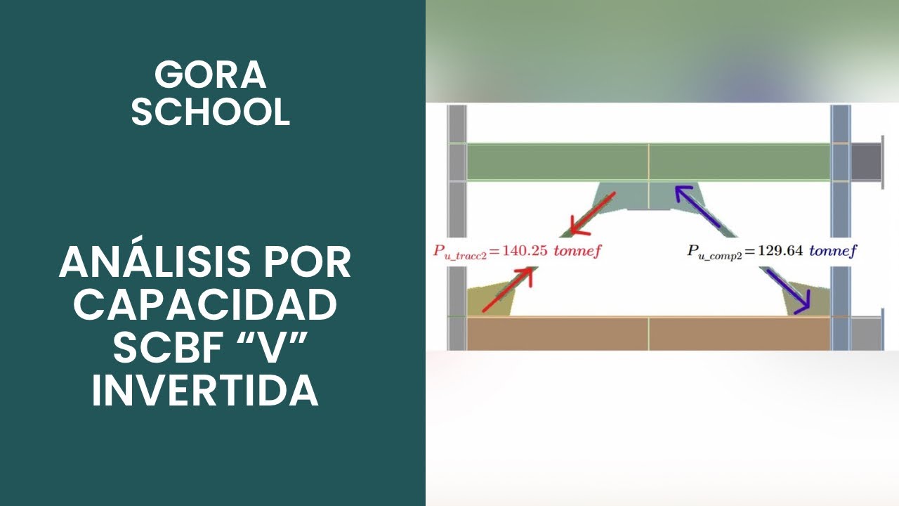 Análisis por capacidad en pórticos SCBF tipo "V" Invertida | Seminario ...