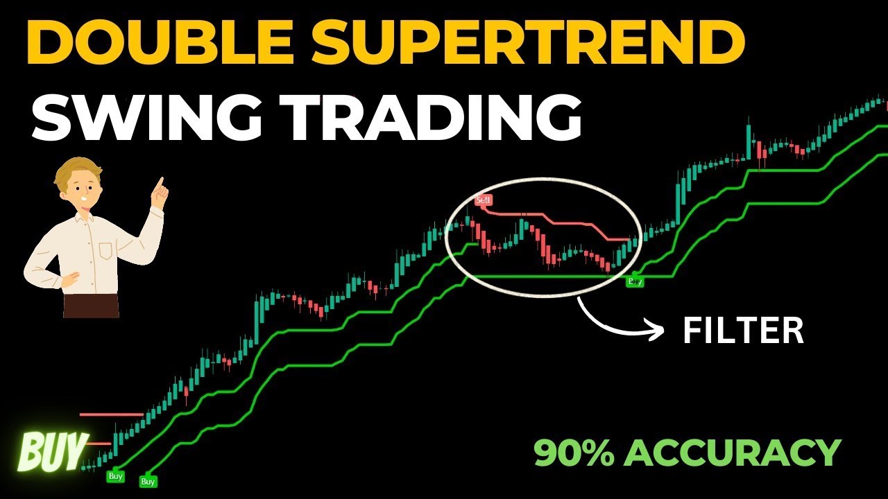 Paid Double SuperTrend Strategy Free Now | Win Rate 95% | - YouTube