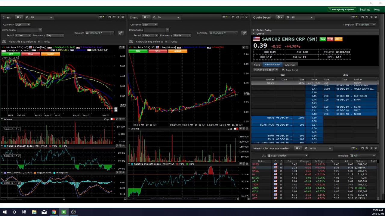 Destiny_Trader Live Stream 2k Challenge Day 3 Dec 6th 2018 +$450 - YouTube