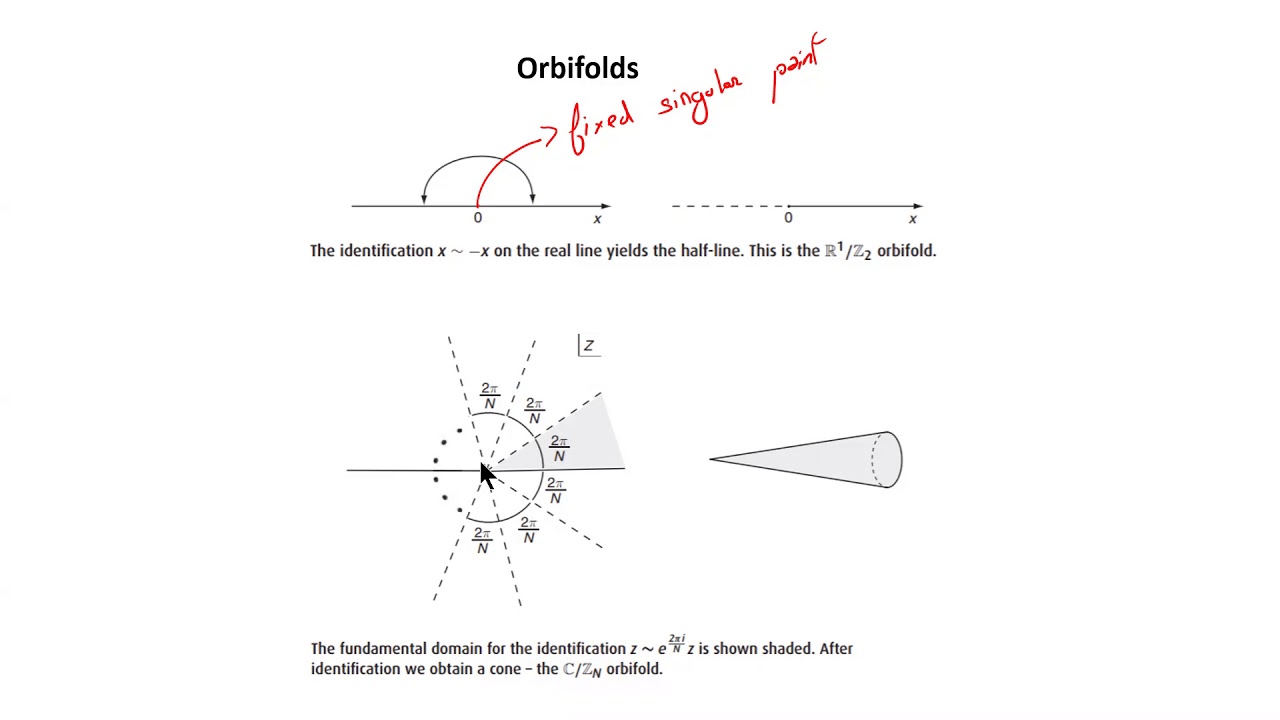 Compactification of extra dimensions - YouTube