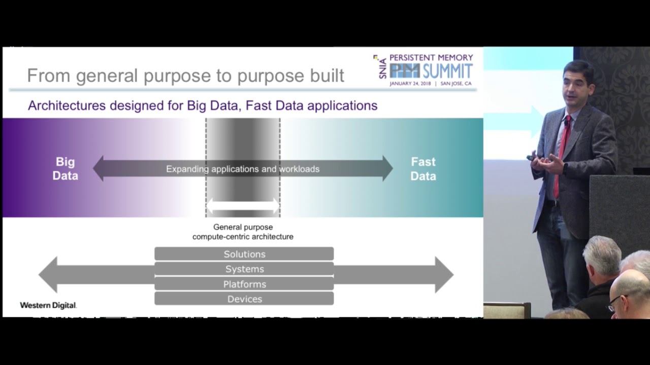Keynote: Realizing the Next Generation of Exabyte-scale PM Centric ...