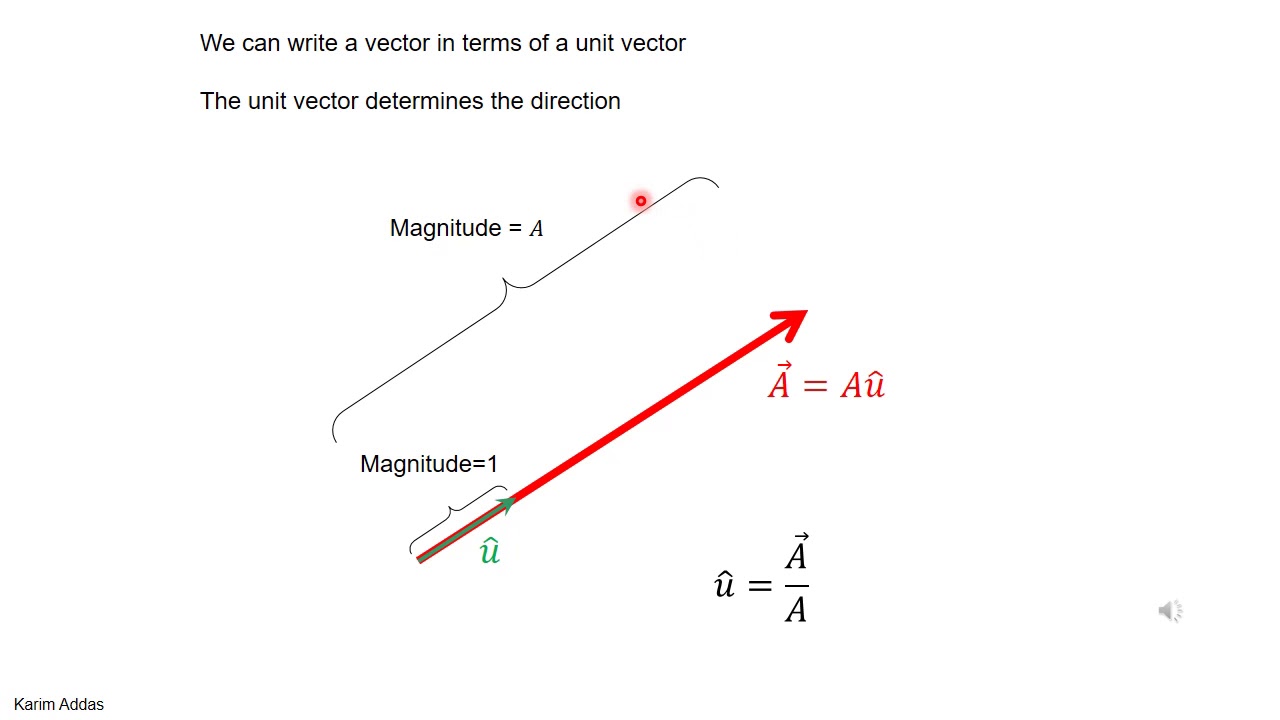 2#2 unit vectors review pptx - YouTube