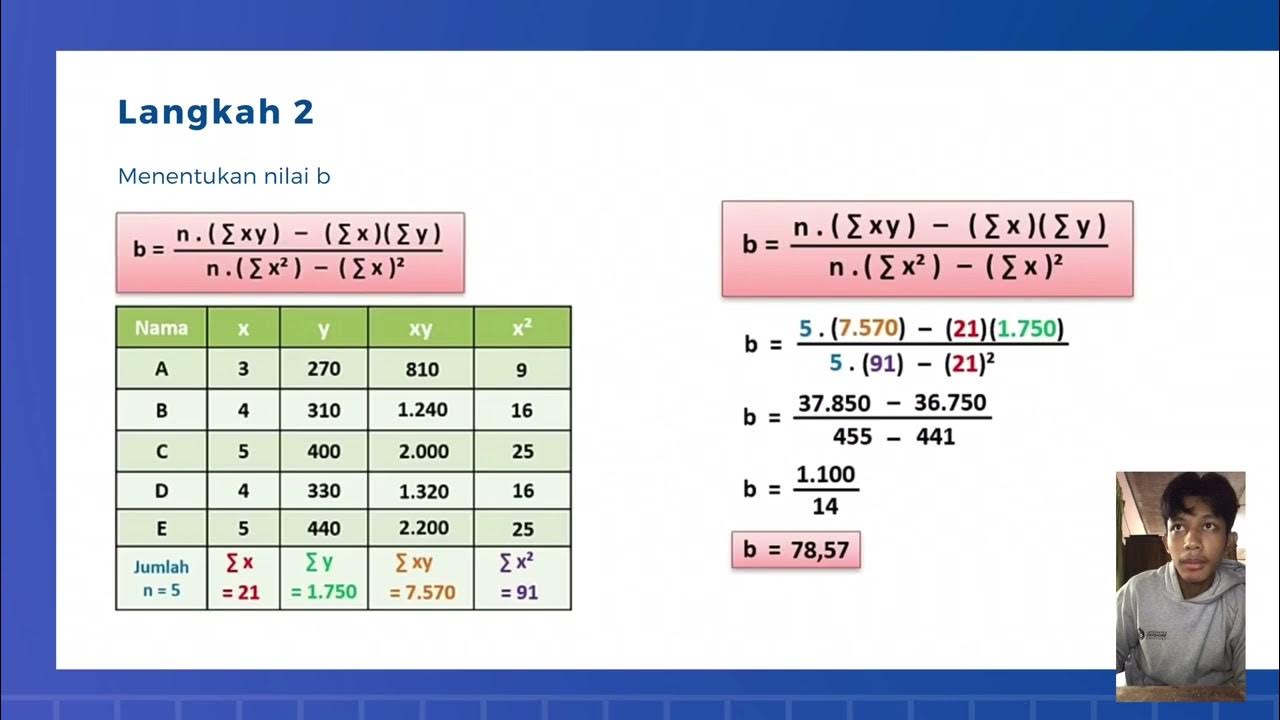 Memperkirakan Model Linear Terbaik (Best Fit) Pada Data Numerical (Kuantitatif) - YouTube