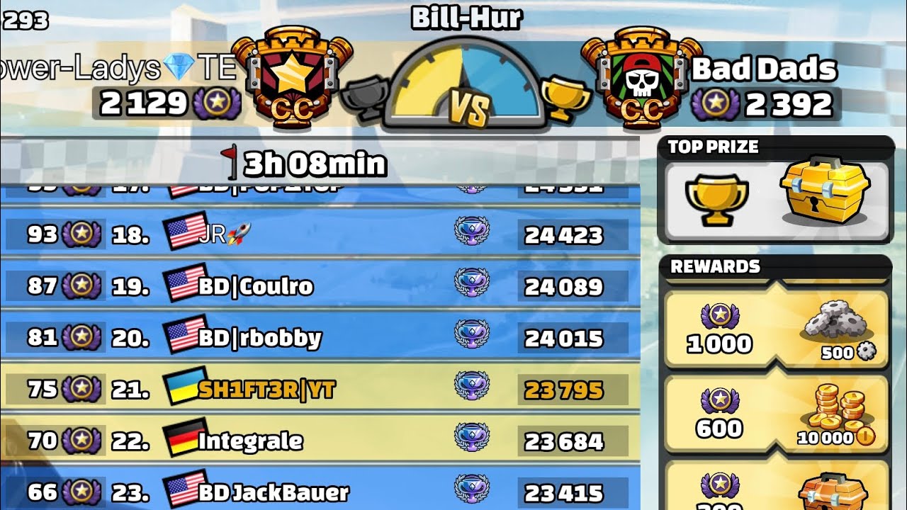 Hcr2 in team event 23,795 with 6,500 garage power visit my other ...