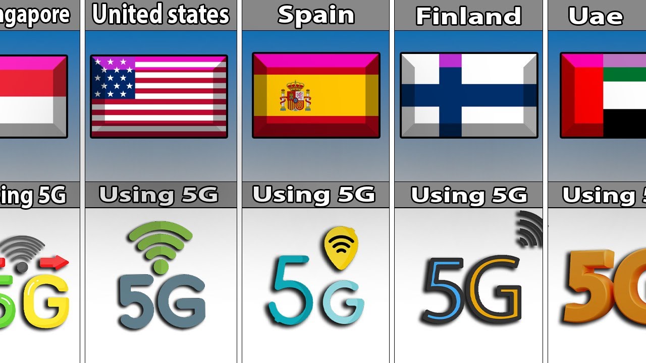 How Many Countries Are Using the 5G Network - YouTube