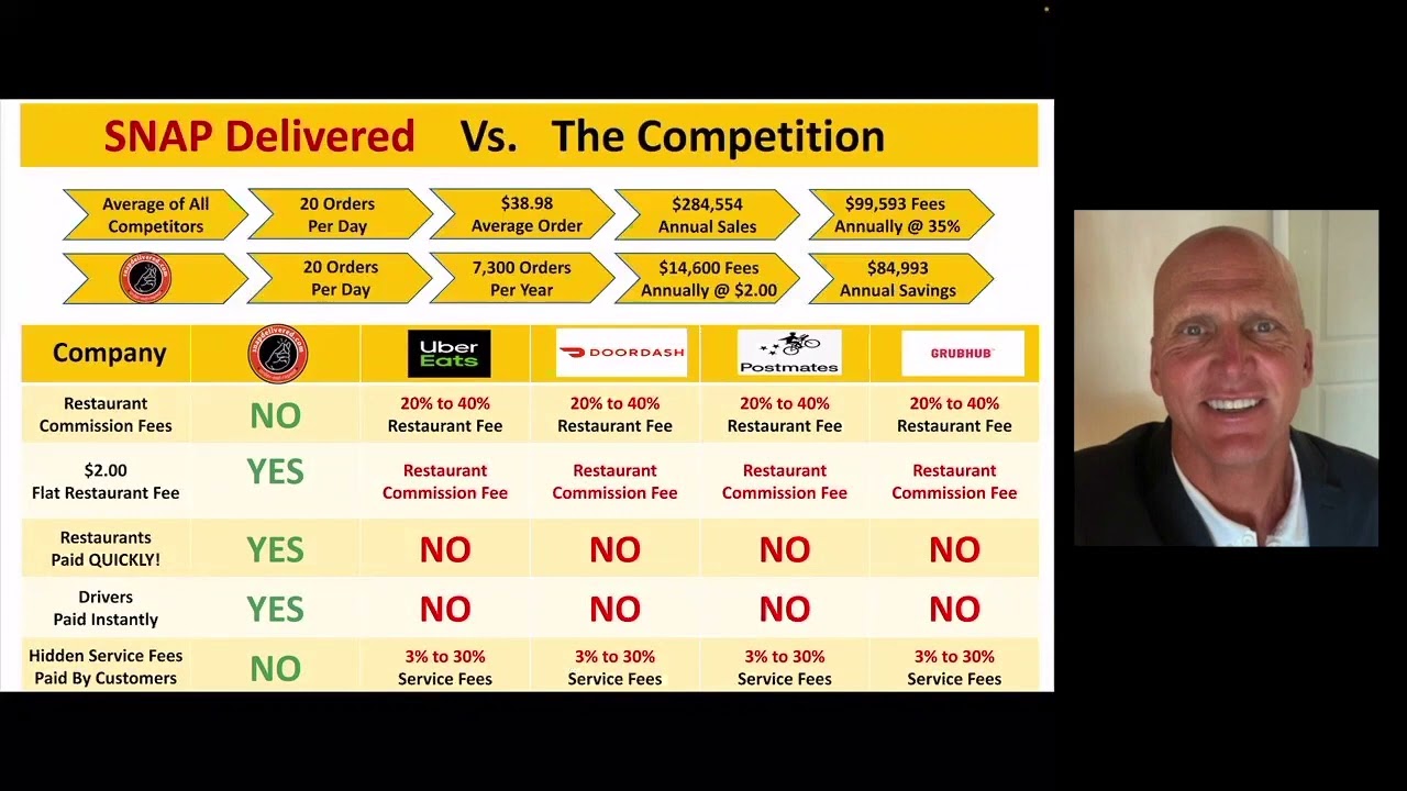 Snap Delivered Home Business With Bill Hoffmann Refer Restaurants ...